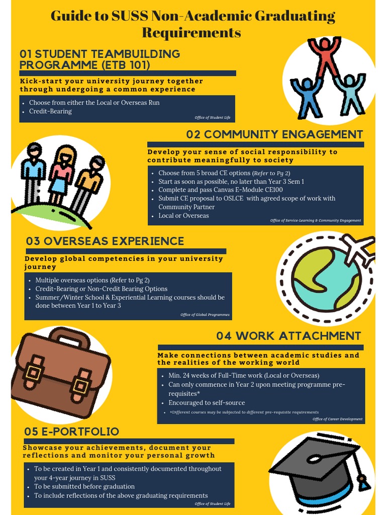 SUSS Non-Academic Graduation Requirement | PDF | Service Learning ...