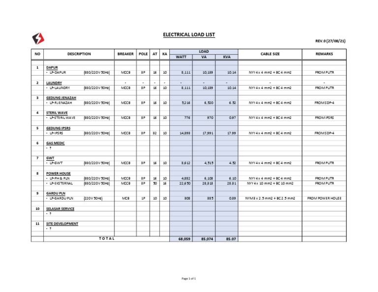 Electrical Load List (R0) | PDF