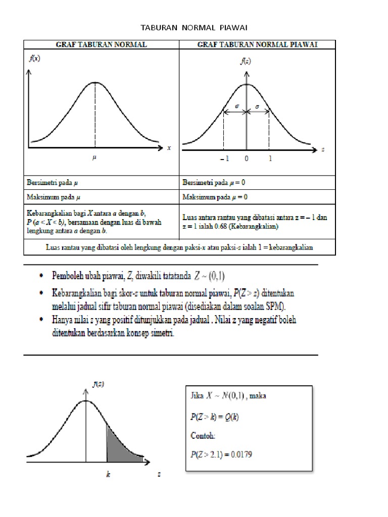 Taburan Normal Piawai | PDF