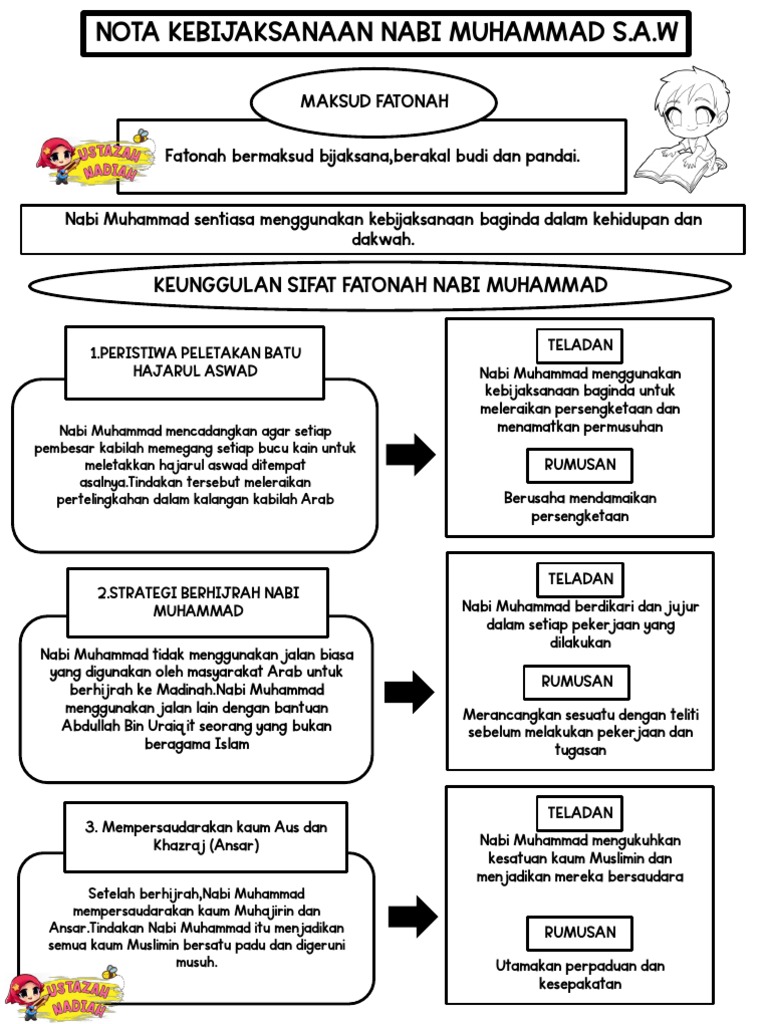 Keunggulan Sifat Fatonah Nabi Muhammad | PDF