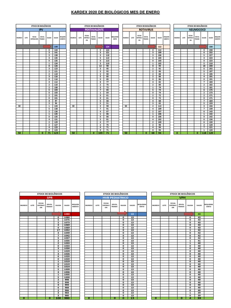 Kardex 2020 de Biológicos | PDF