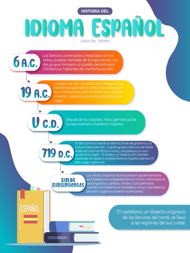 Historia Del Idioma Español | PDF
