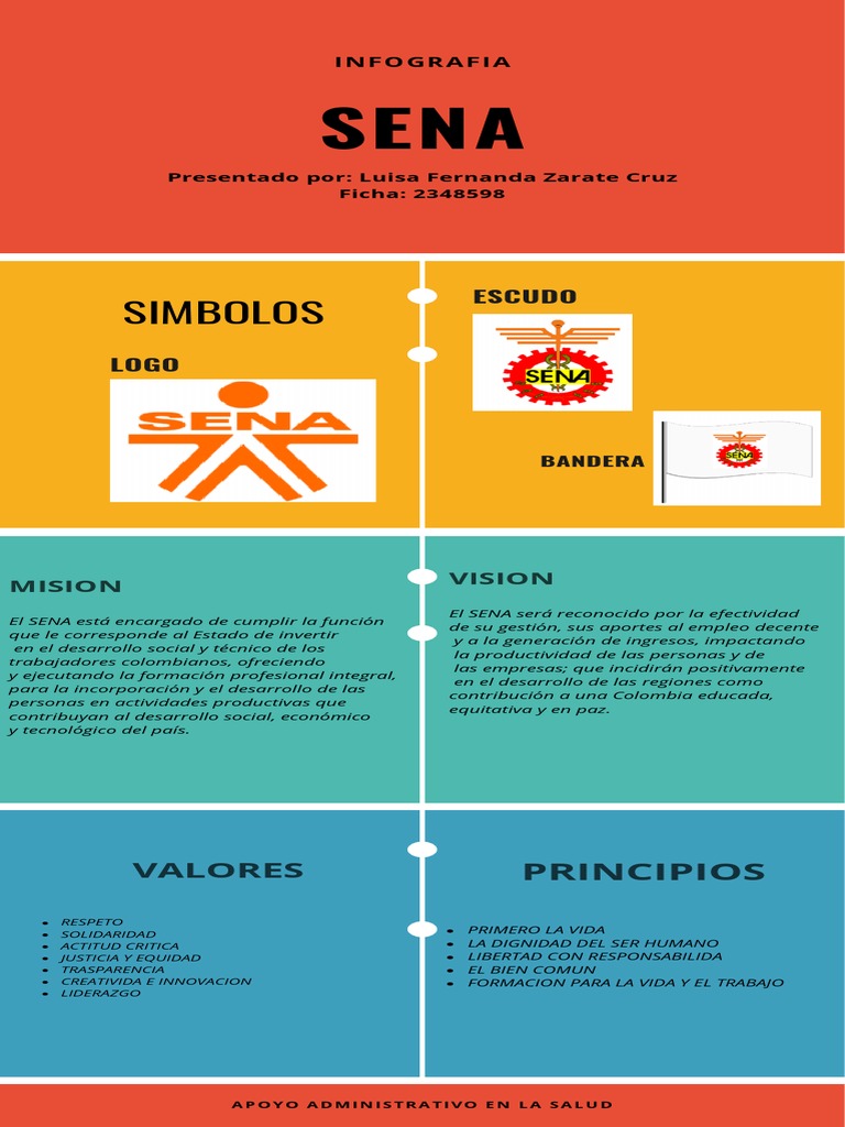 Infografía sobre la Misión y Valores del SENA | PDF