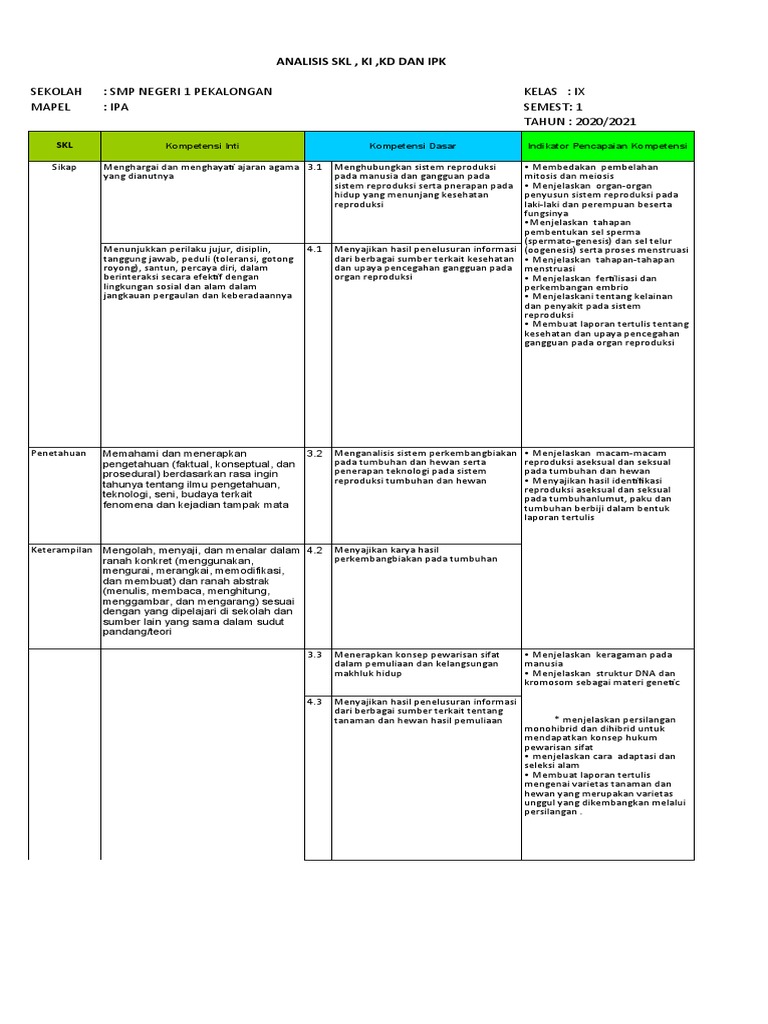 Analisis SKL, KI, KD Dan IPK 9 | PDF