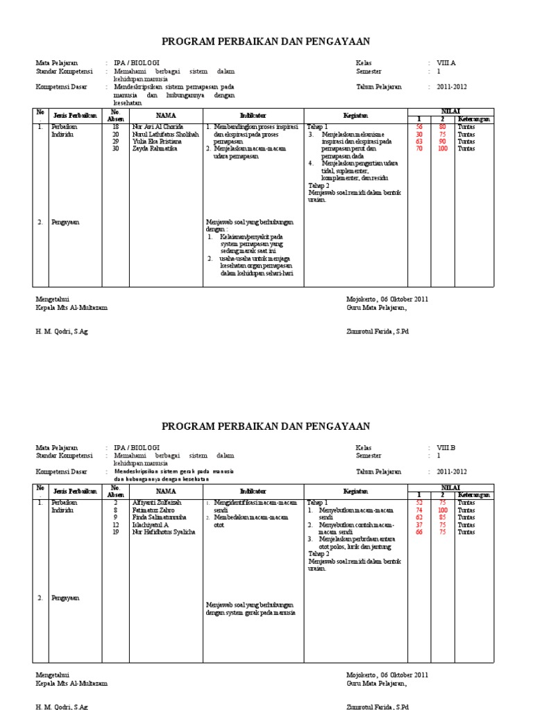 Program Perbaikan Dan Pengayaan.8-1 | PDF