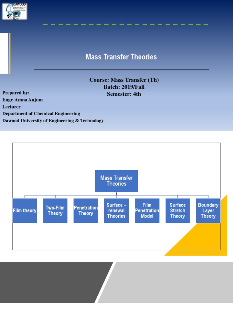 Mass Transfer Theories: Course: Mass Transfer (TH) Batch: 2019/fall ...