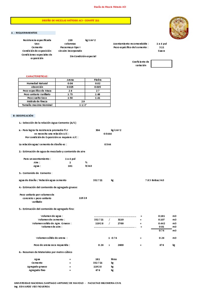 Ejercicio Resuelto Metodo Aci | PDF | Cemento | Hormigón