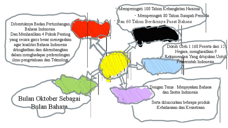 Kongres Bahasa Indonesia IX-XI 2008-2018 | PDF