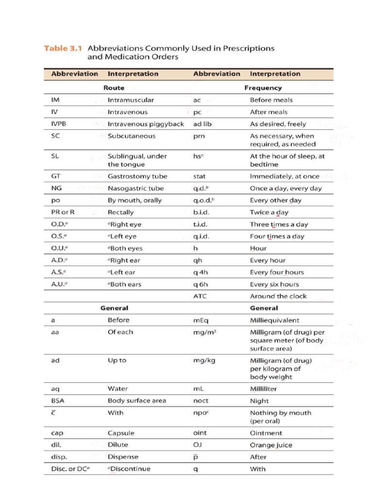 Abbreviation Commonly Used in Prescriptions and Medication Orders. | PDF