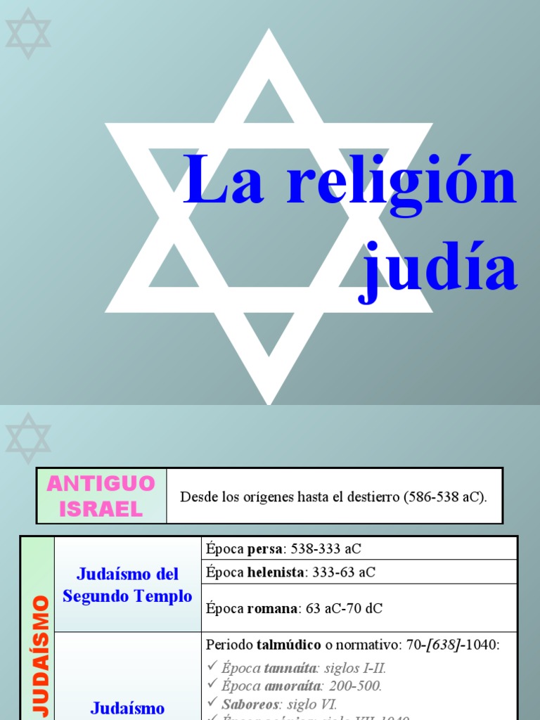 Judaísmo | PDF | Tora | Judios