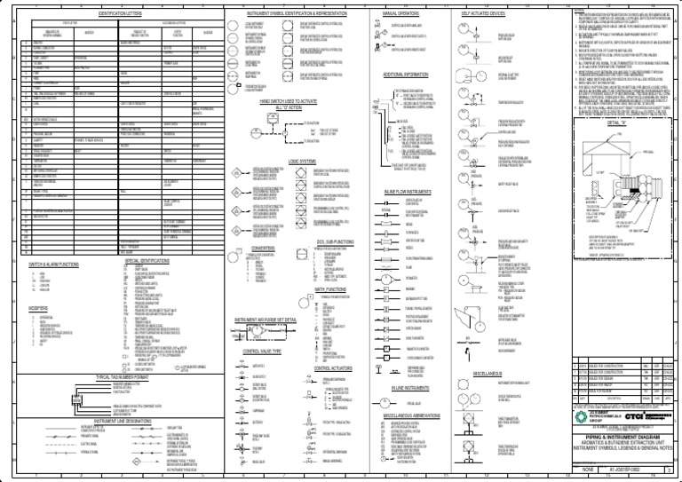 Legend Sheet P&ID For As-Built - Drafting On 20210722-2 | PDF | Valve | Programmable Logic ...
