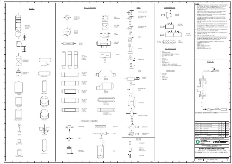 Legend Sheet P&ID For As-Built - Drafting On 20210722-1 | PDF | Pump ...