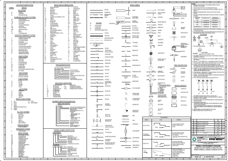 P&ID Symbols and Legend Guide | PDF | Pump | Valve