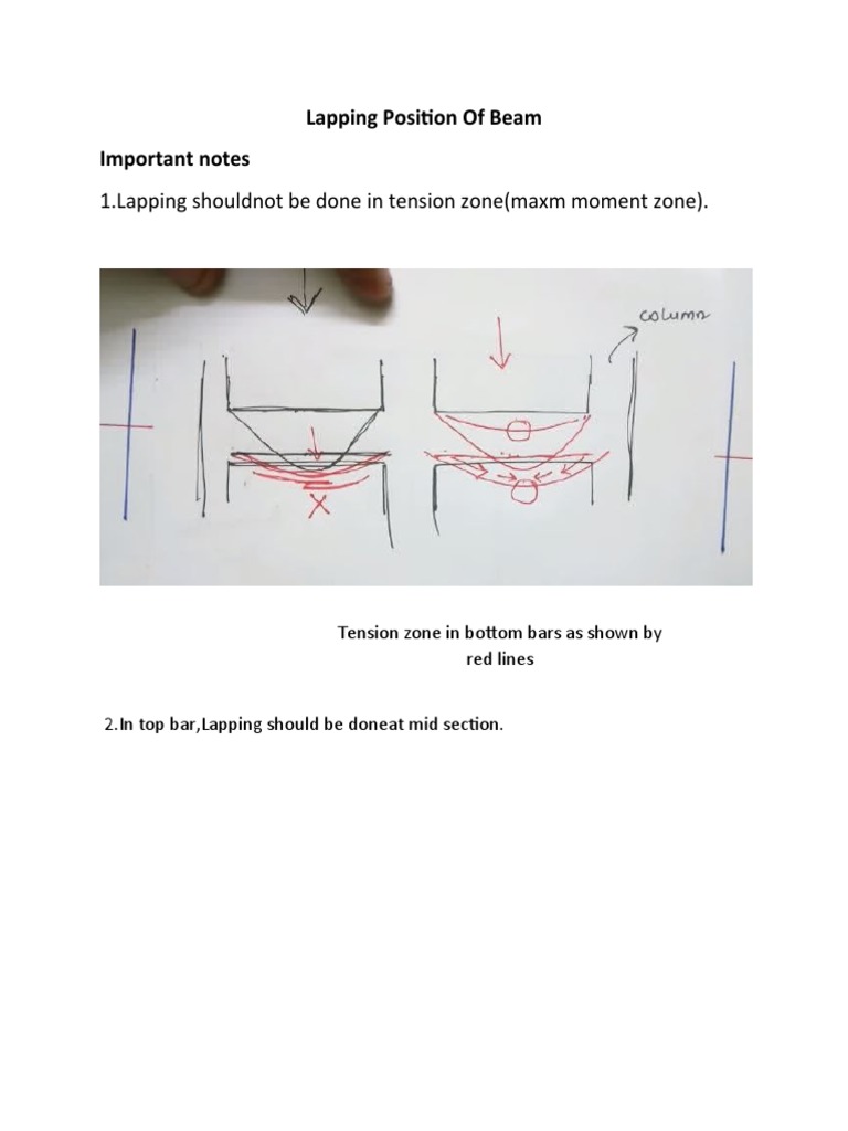 Lapping Position of Beam | PDF