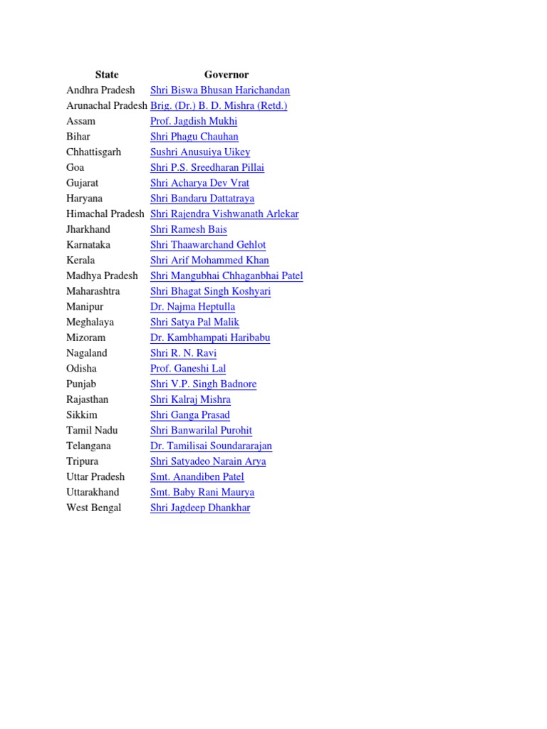 CM Governors List | PDF | Politics Of India | Government Of India