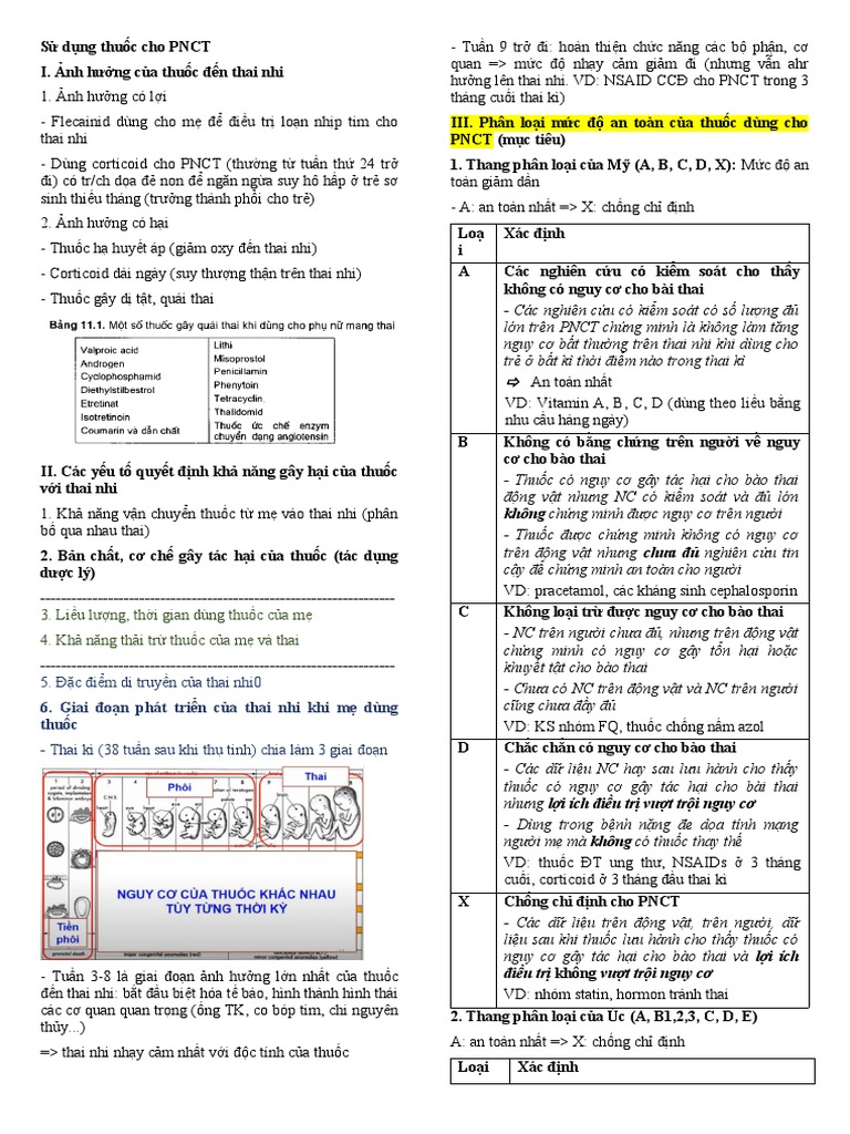 Sử dụng thuốc cho PNCT PNCCB | PDF