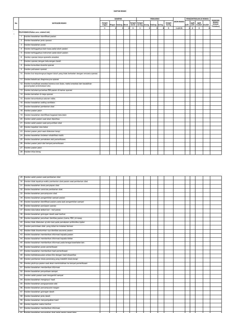 Contoh Daftar Risiko | PDF