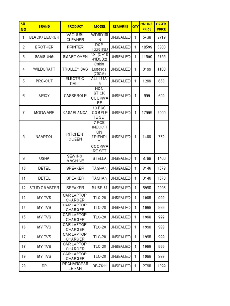 Clearance Sale 3-Aug 2021 | PDF | Home | Machines