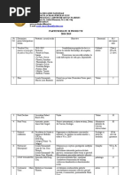 Cds-Analiza de Nevoi | PDF
