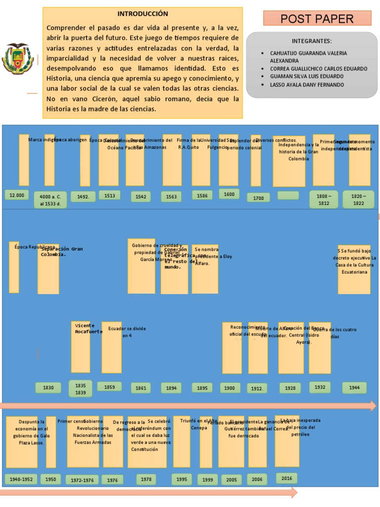 Ecuador - Historia y Cultura | PDF | Ecuador