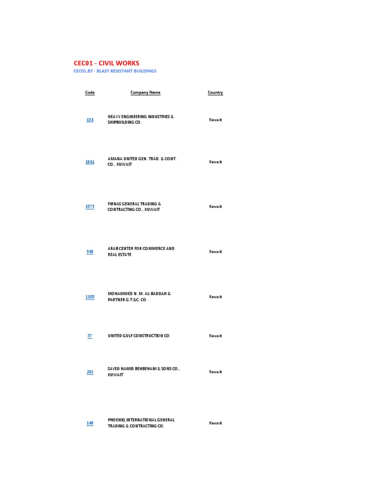 List Cec | PDF | Kuwait | United Arab Emirates