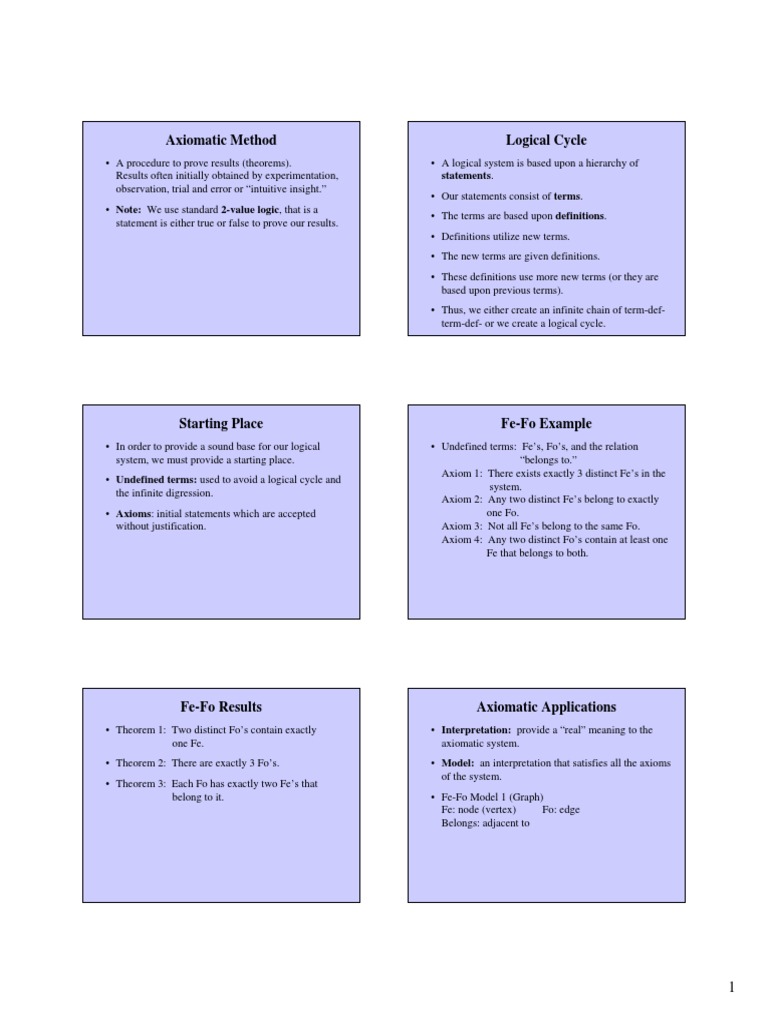 Axiomatic Method Logical Cycle: Statements | PDF | Vertex (Graph Theory) | Axiom