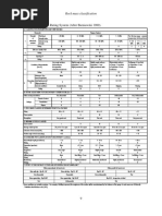 Soil Cohesion: Typical Values of Soil Cohesion For Different Soils ...