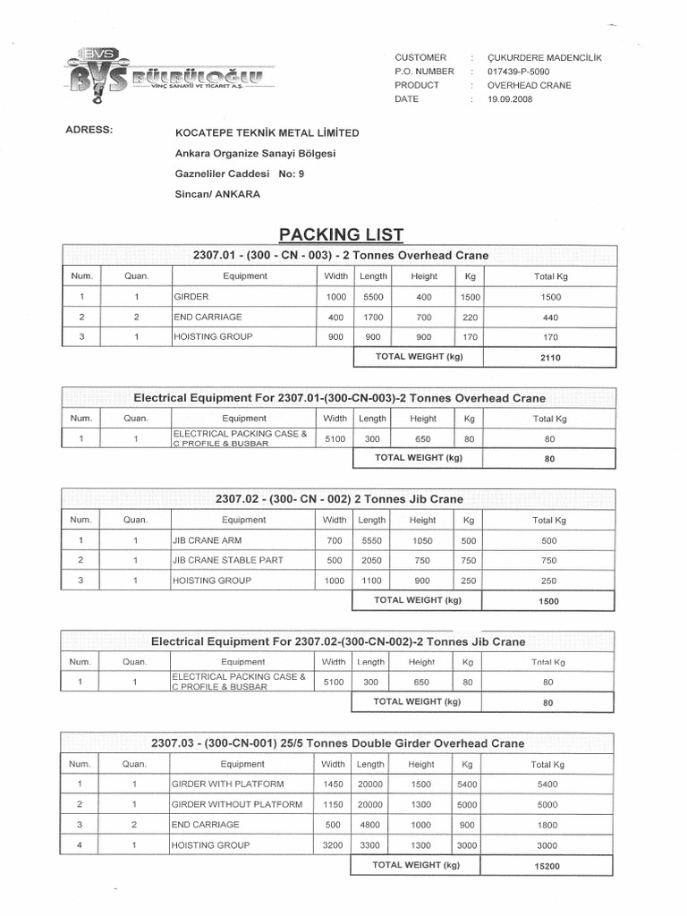 Packing List For Stockyard | PDF