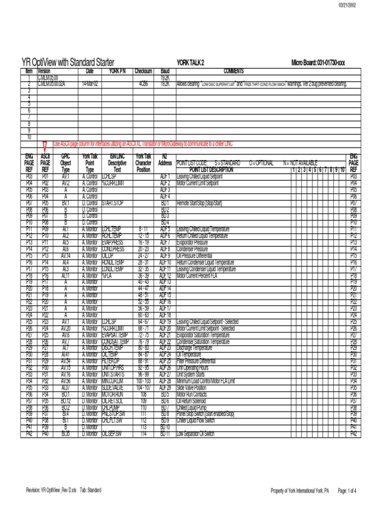YR Chiller Point List | PDF | Chemical Engineering | Equipment