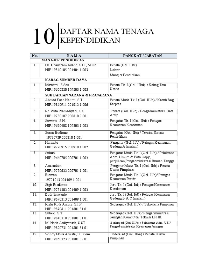 10-Daftar Tendik Fix | PDF 10-Daftar Tendik Fix | PDF