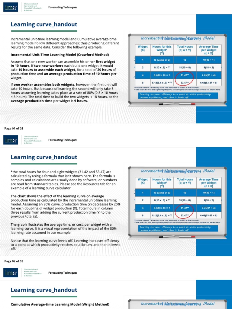 IMA Learning - Curve | PDF