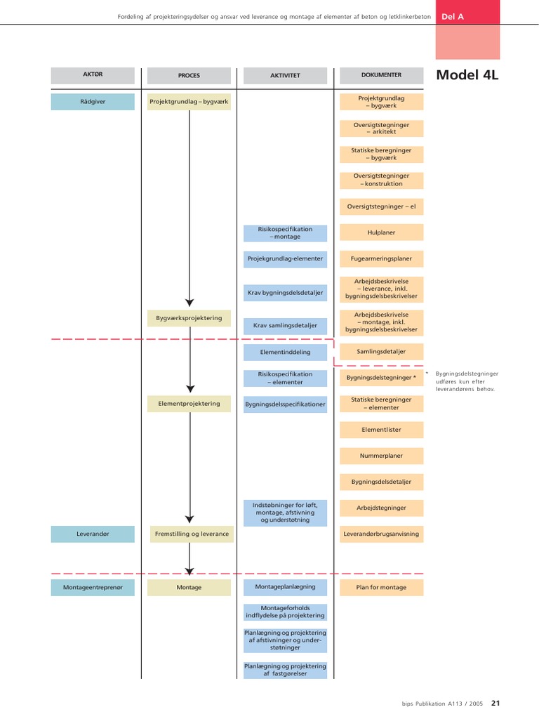 BIPS A113 Bilag Model 4L | PDF