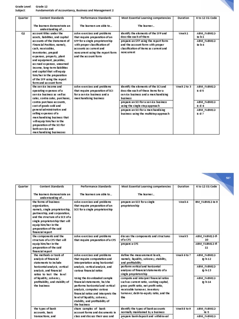 Fundamentals of ABM 2 - MELCS | PDF | Taxes | Banks