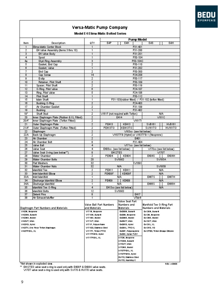 Versa-Matic Pump Company: Pump Model Model E4 Elima-Matic Bolted Series ...