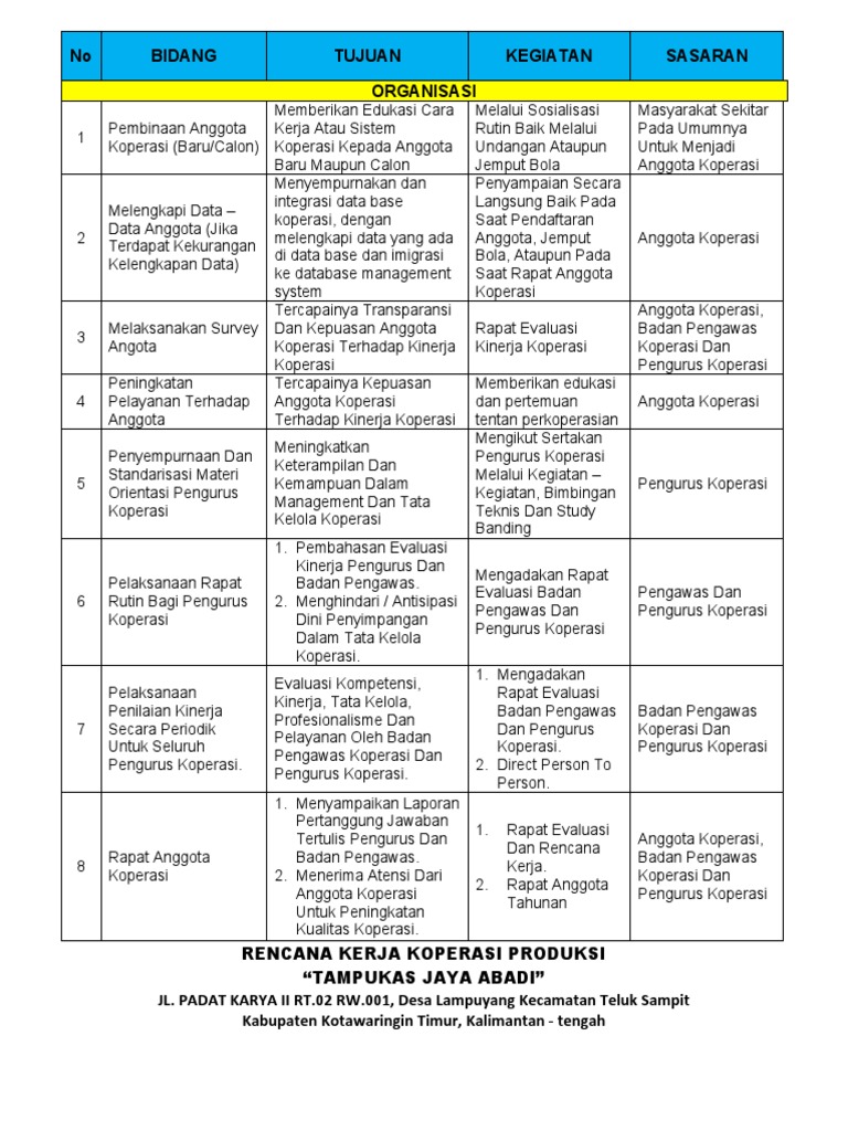 Rencana Kerja Koperasi | PDF