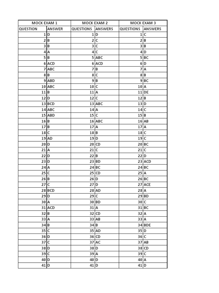 Answers Acams Mock Exam | PDF