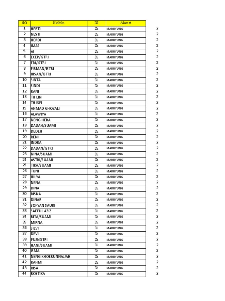 Data Undangan 2 | PDF