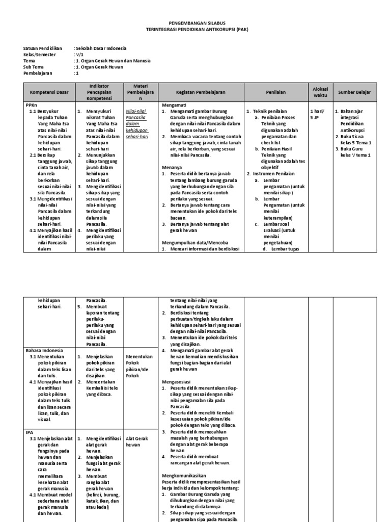 Contoh RPP Integrasi Pak | PDF