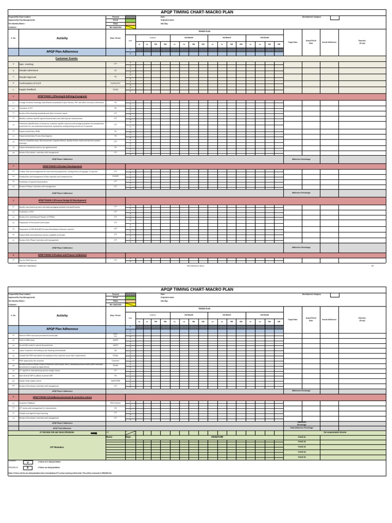Apqp Timing Chart-Macro Plan: Activity | PDF | Specification (Technical ...