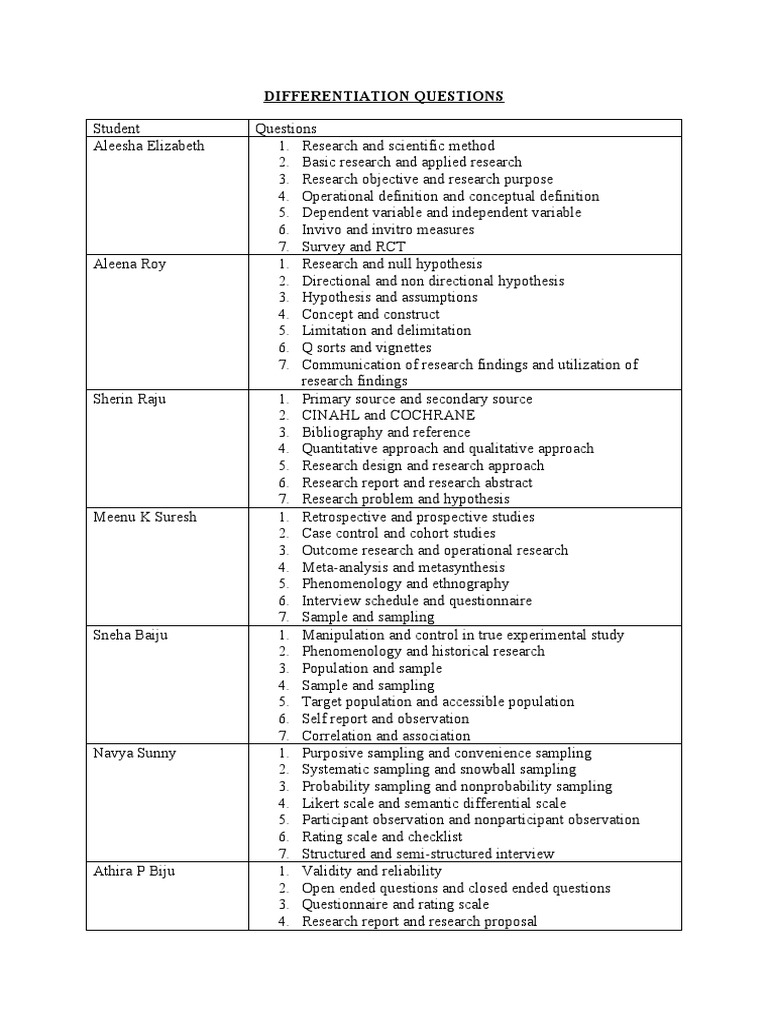 Differentiation Question List | PDF | Sampling (Statistics) | Hypothesis