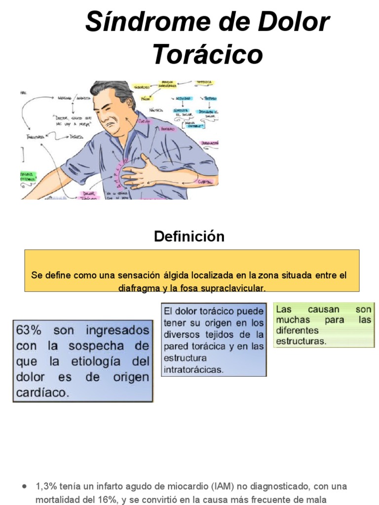 Taller-Dolor Torácico | PDF | Corazón | Fisiología