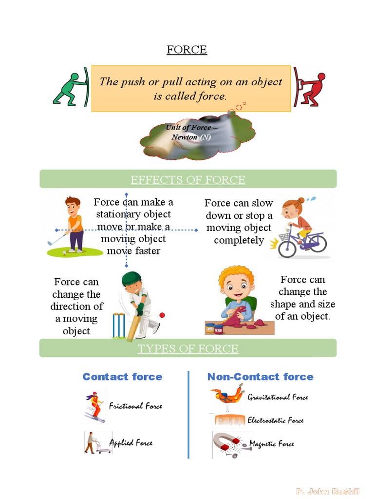 Physics Poster | PDF