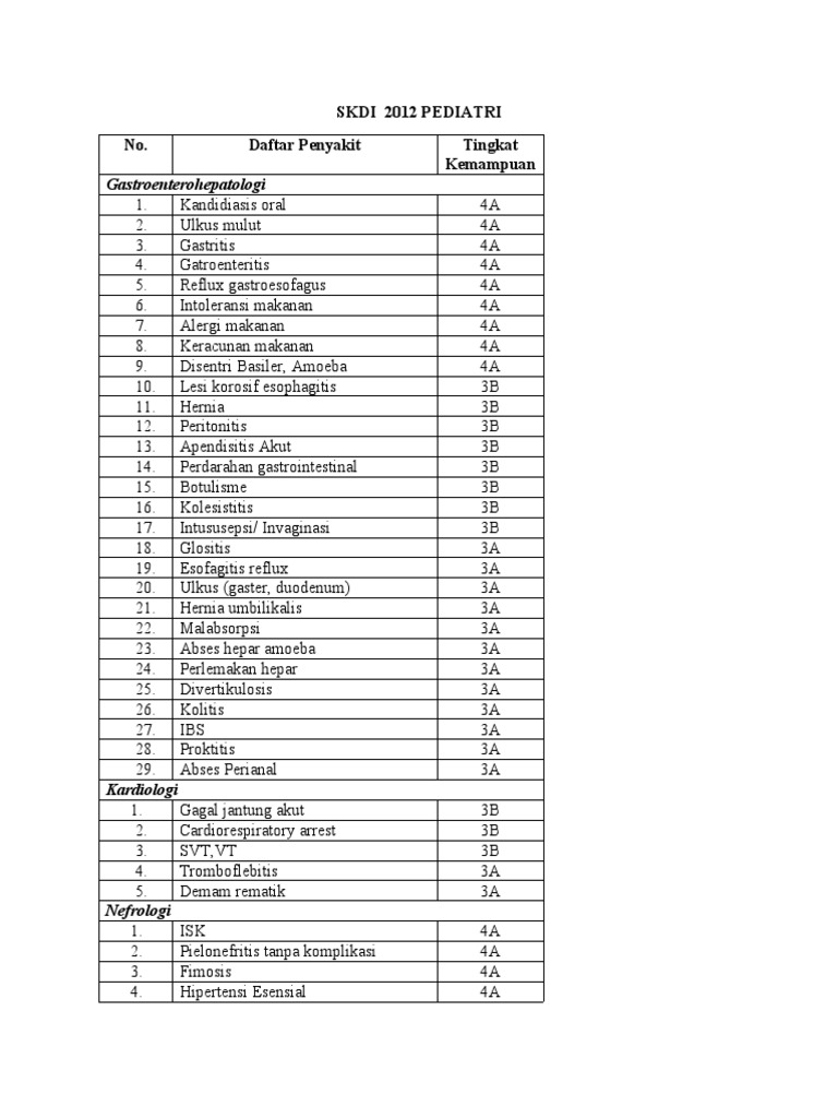 Skdi 2012 Pediatri | PDF