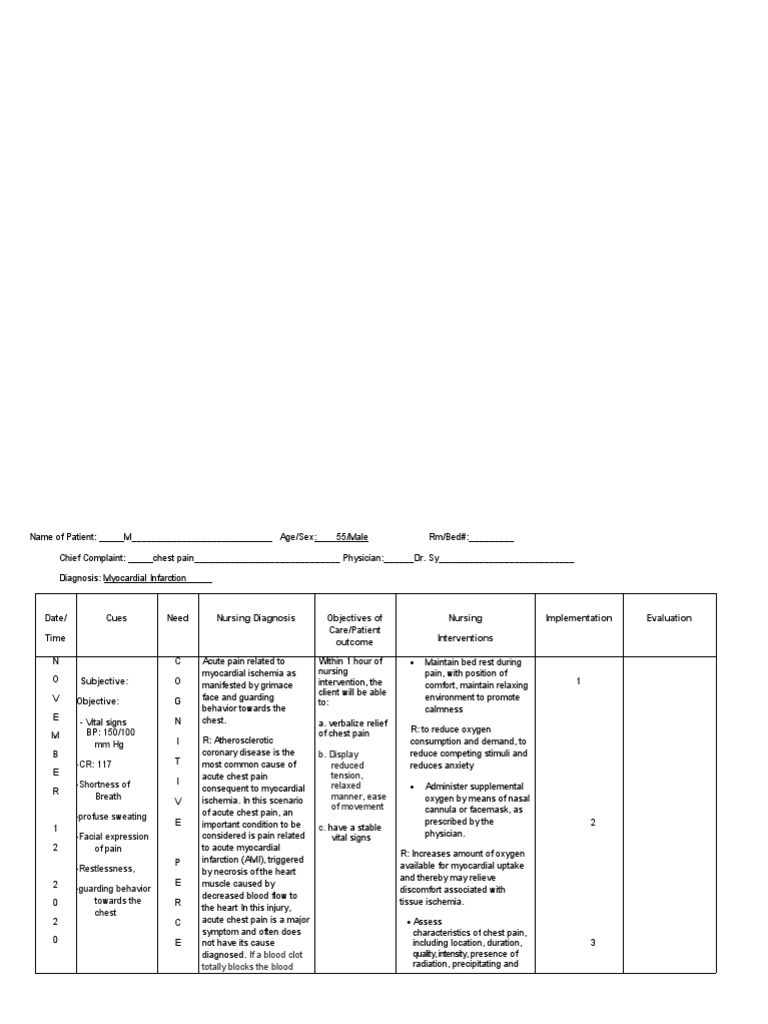 NCP Acute Pain | PDF | Myocardial Infarction | Pain
