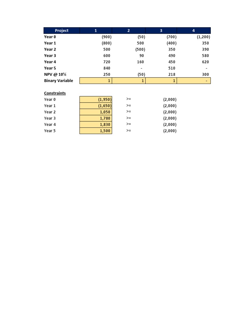 Decision Making & Uncertainty Excel Sheet | PDF | Variable (Computer ...