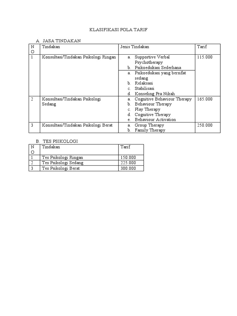 Klasifikasi Pola Tarif | PDF