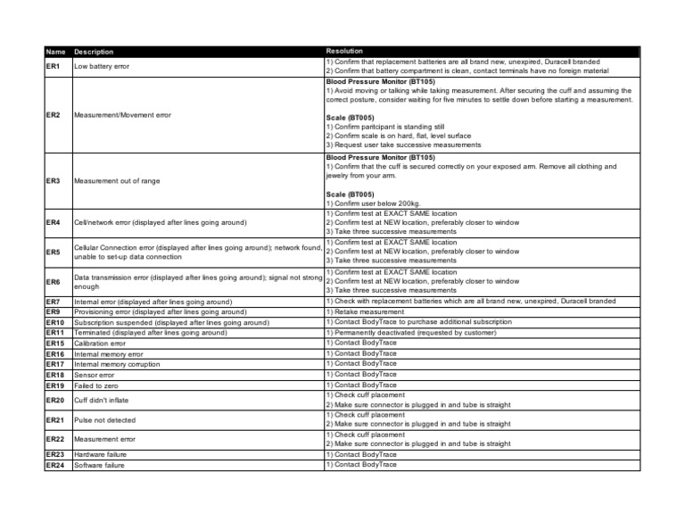 Error Codes - Resolutions | PDF | Electrical Connector | Computer Monitor
