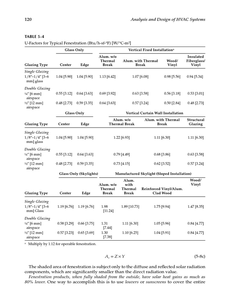 U-Factors For Typical Fenestration (Btu/h-sf-°F) (W/°C-m) : TABLE 5-4 ...
