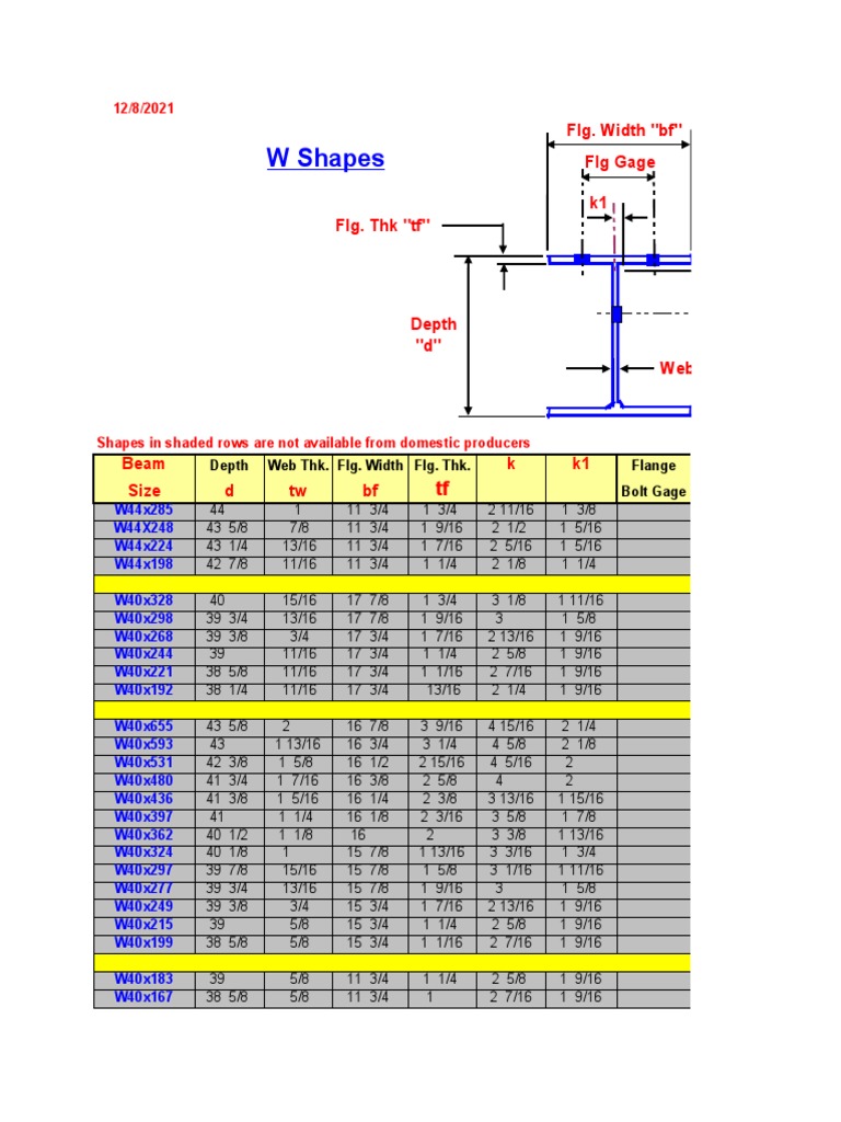 Engineers Reference Book | PDF | Mechanical Engineering