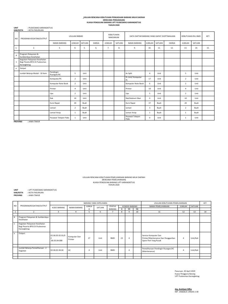 USULAN RENCANA KEBUTUHAN PENGADAAN BARANG MILIK DAERAH Baru | PDF
